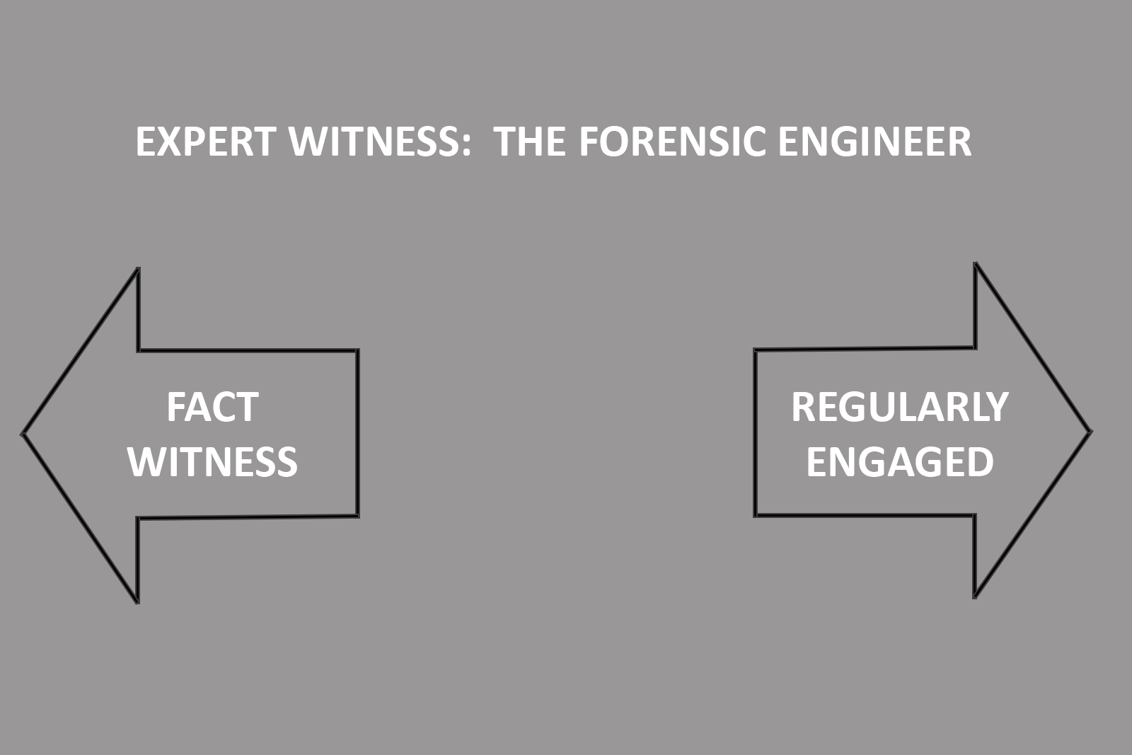 Forensic Engineering - Construction Materials Testing