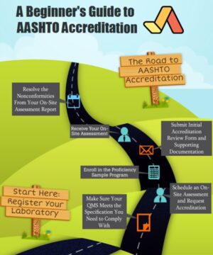 AASHTO Accreditation process - Construction Materials Testing